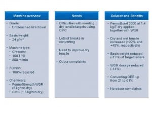 Strength technologies improve profitability - Tissue World Magazine