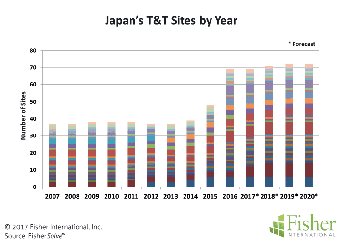 Japan – emerging from stagnant growth period - Tissue World Magazine