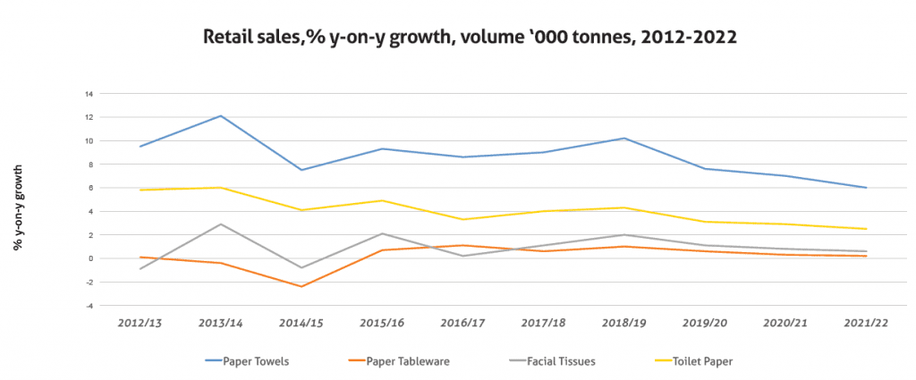 Turkey: economy, urbanisation and expansion of modern grocery retail ...