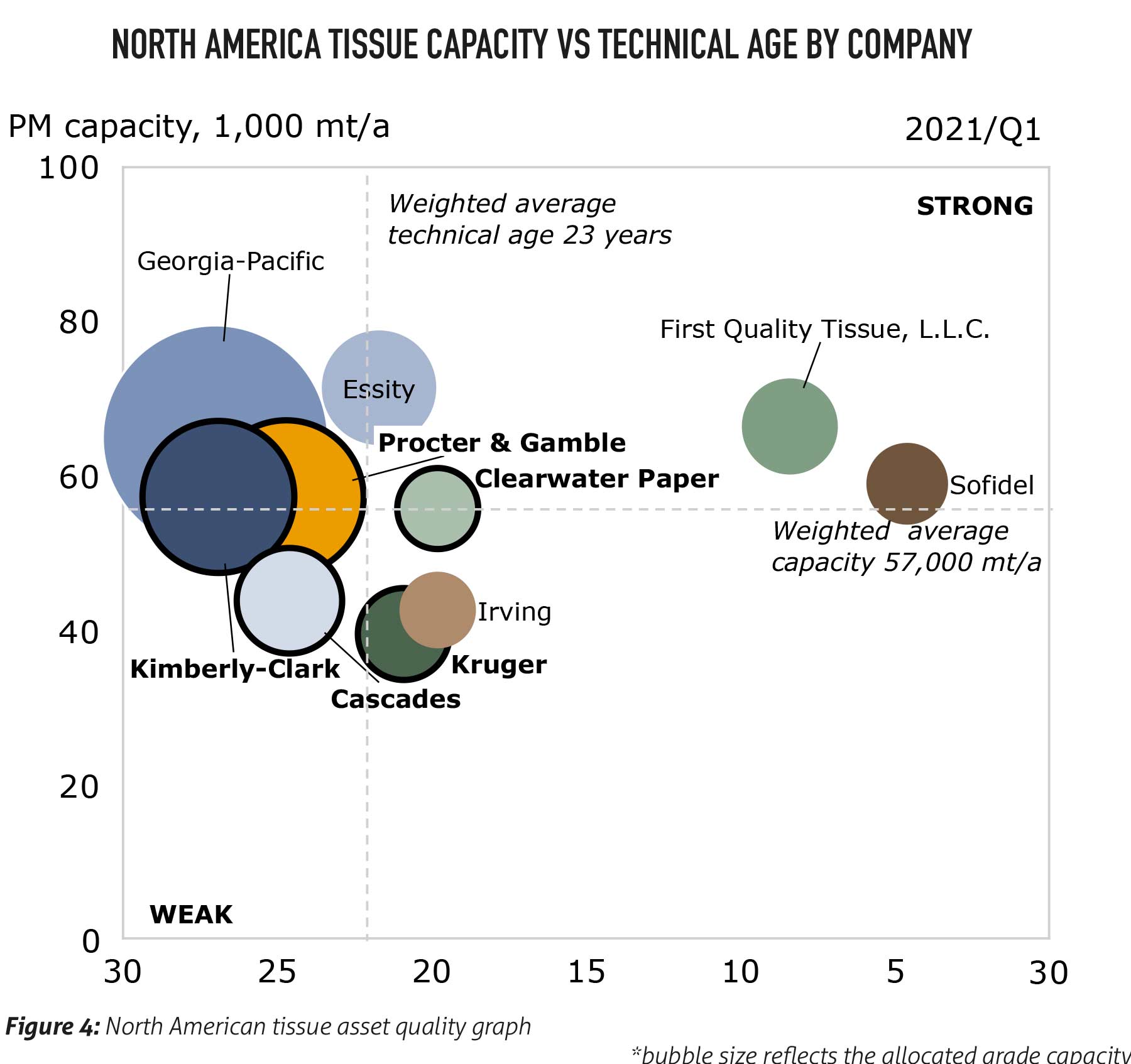 HOW THE TOP TISSUE COMPANIES ACHIEVE THEIR HIGHER PERFORMANCE LEVELS ...
