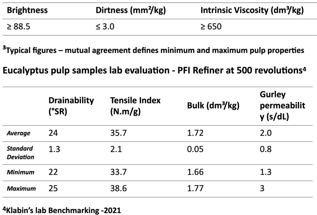 Brazilian eucalyptus and pine planted wood production: “The innovation ...