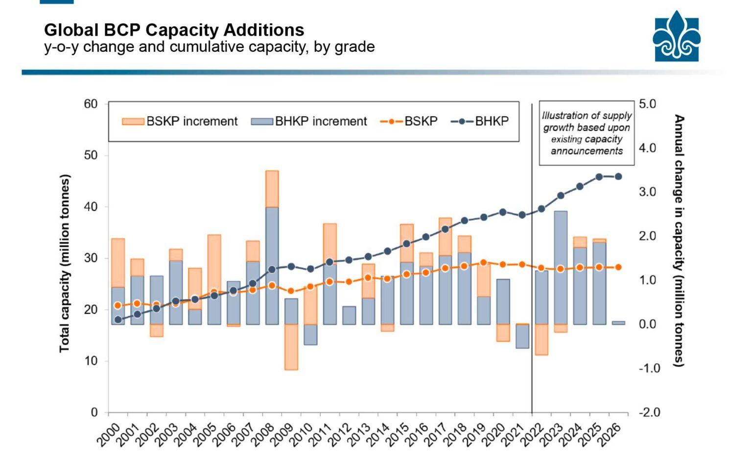 ExitIssues: Review of global BCP capacity - on the brink of significant ...