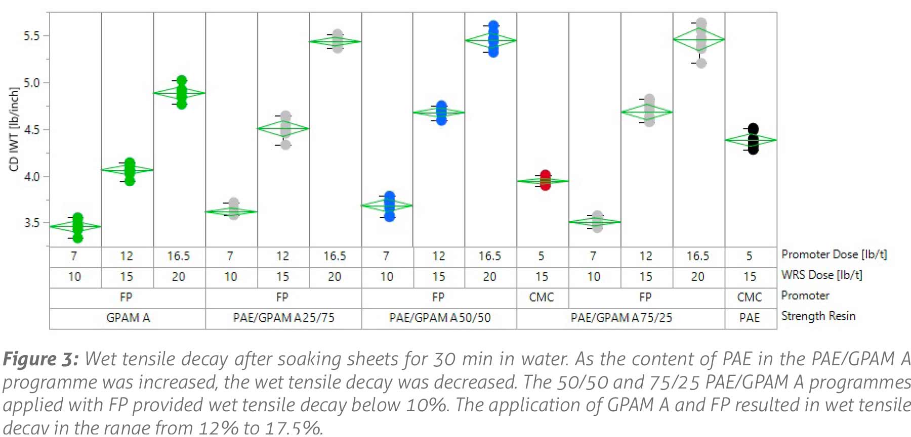 CHEMICALS TECHNICAL THEME: GPAM - Is it the next generation alternative for wet strength towel ...