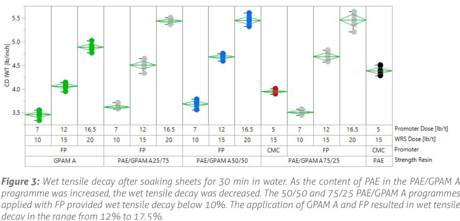 CHEMICALS TECHNICAL THEME: GPAM - Is it the next generation alternative ...