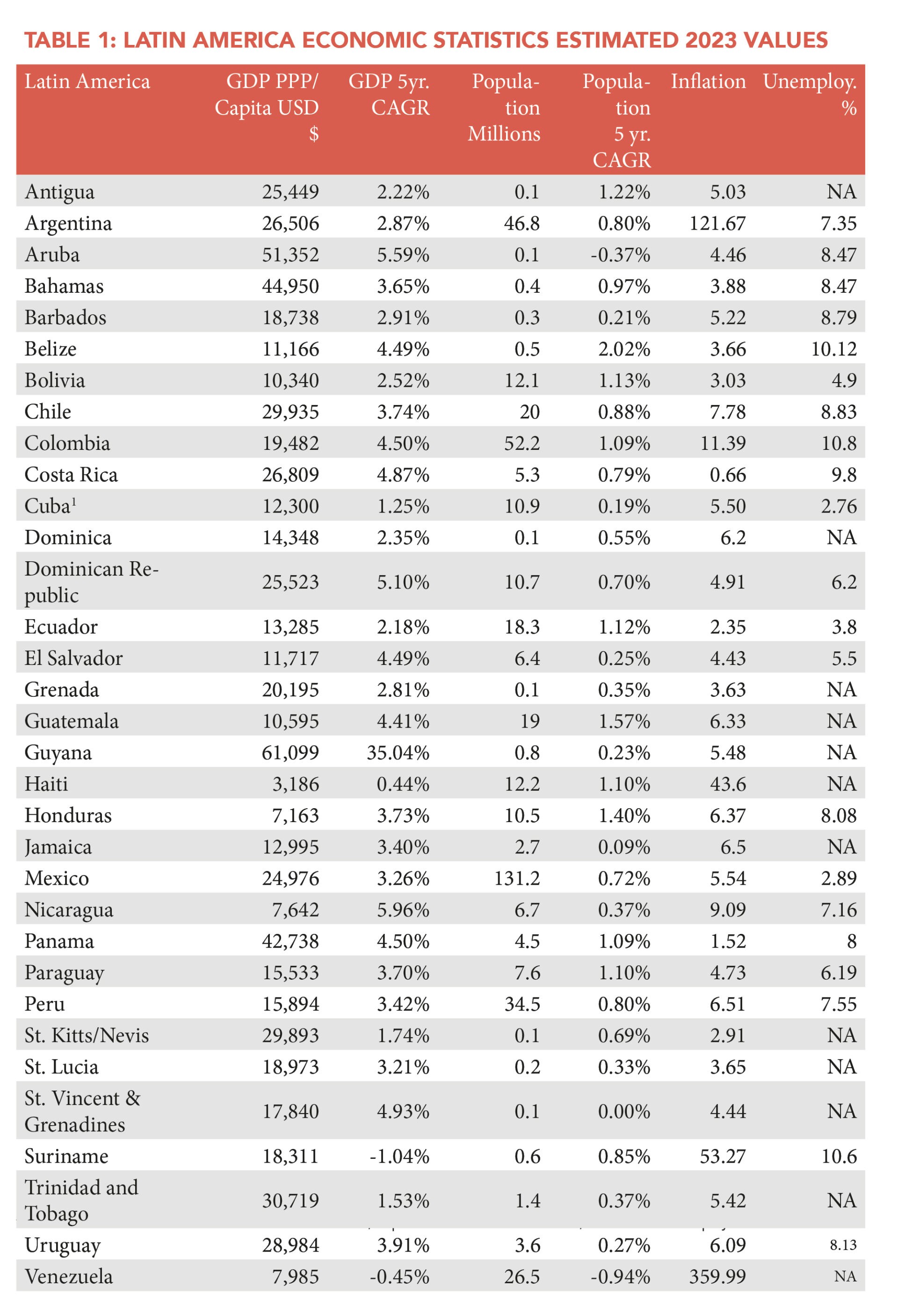 LATIN AMERICA REGIONAL REPORT: Economic headwinds impact tissue ...