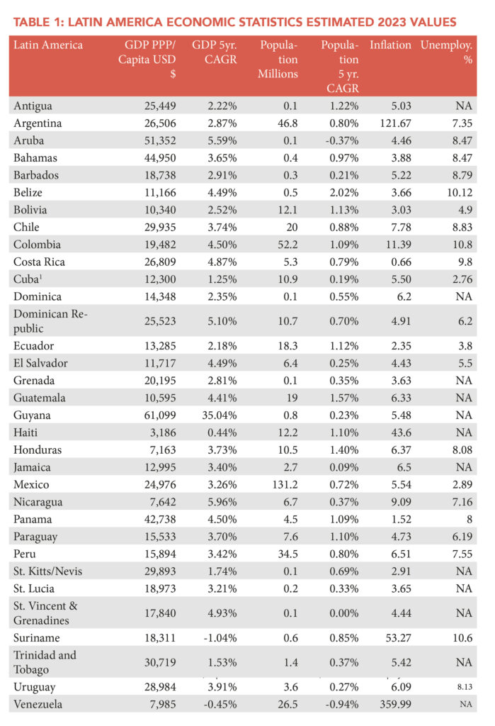 LATIN AMERICA REGIONAL REPORT: Economic headwinds impact tissue ...
