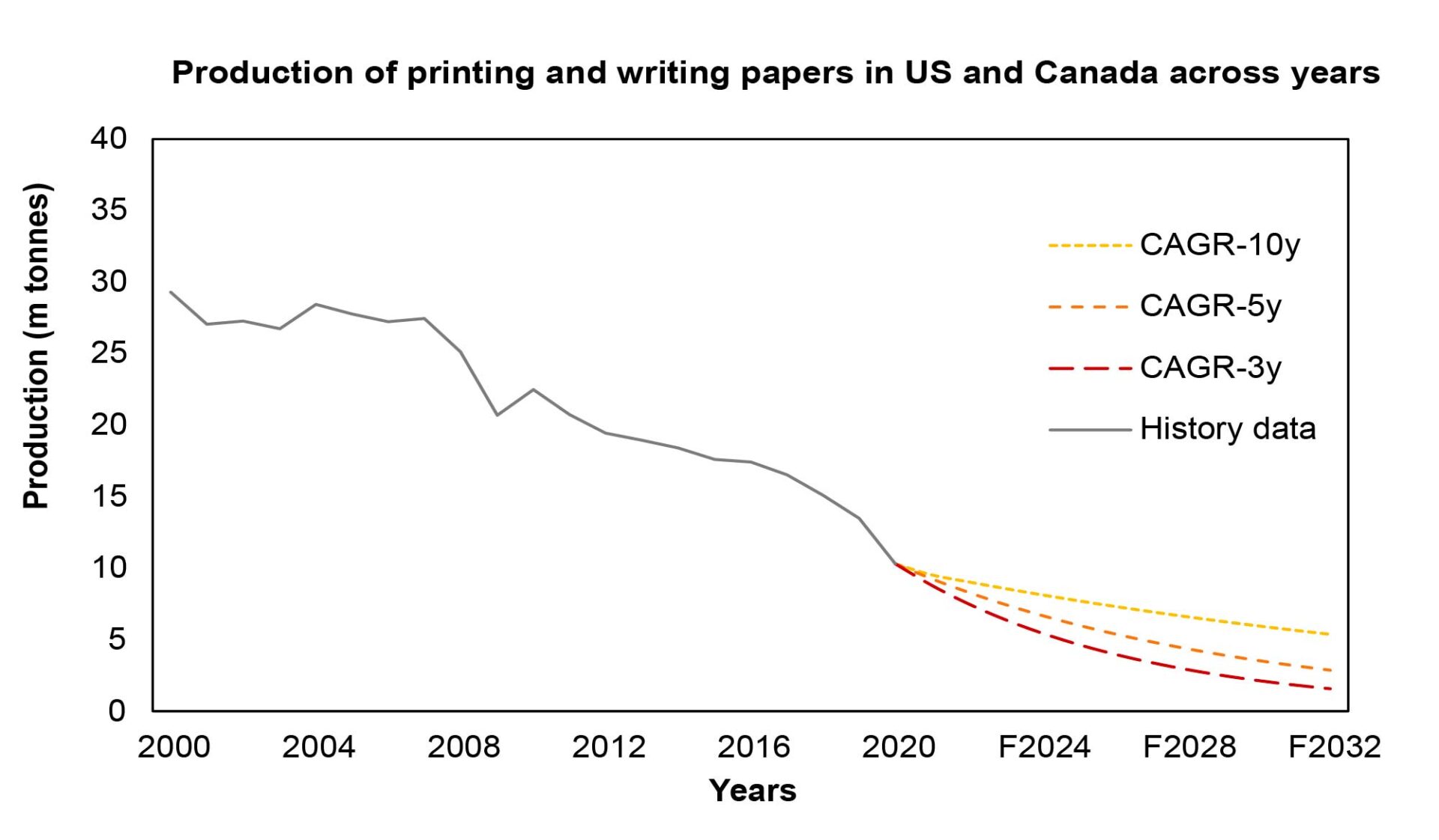 SPECIAL REPORT: Unveiling the future - the hygiene tissue industry in ...