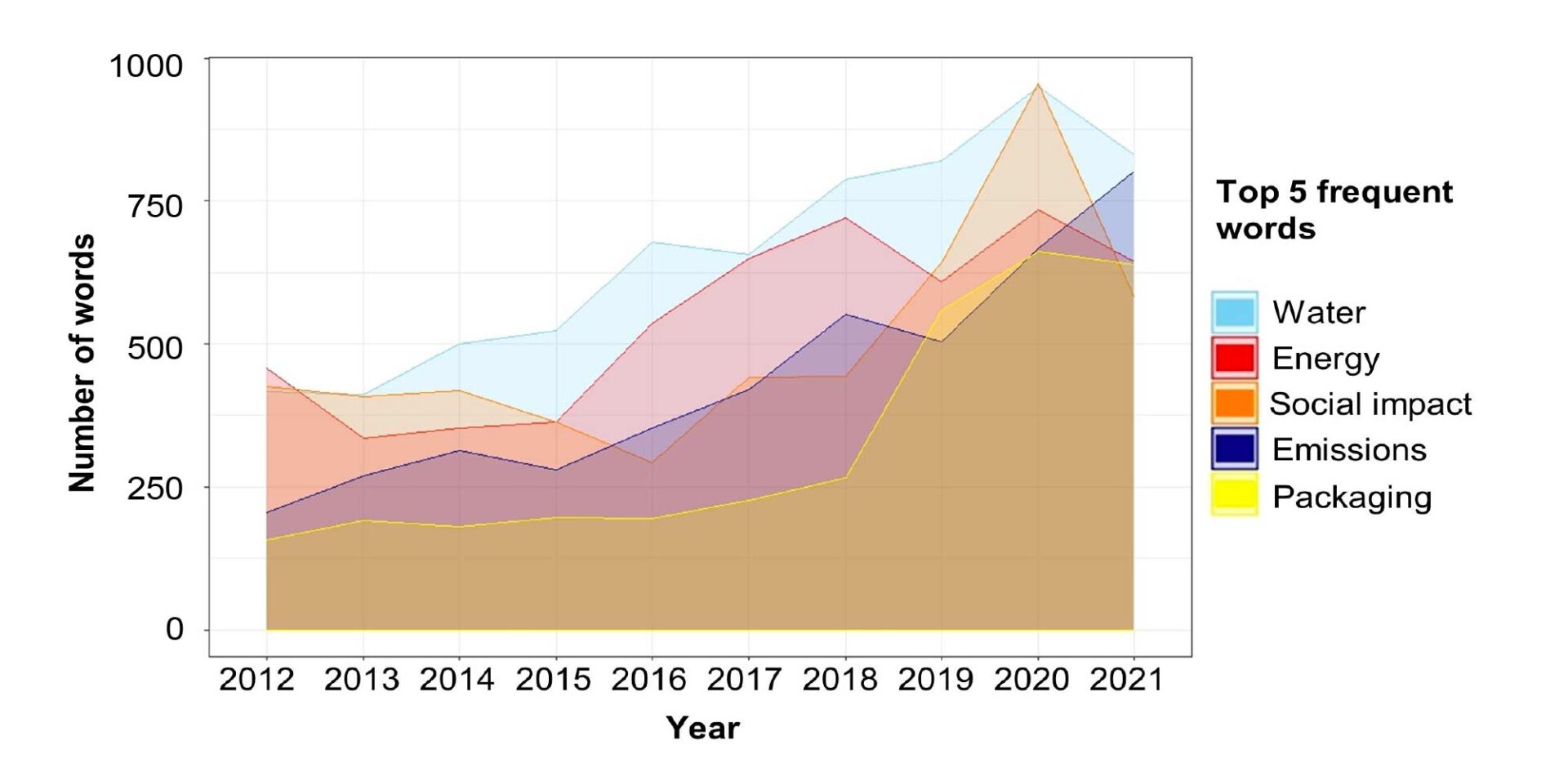 SPECIAL REPORT: Unveiling the future - the hygiene tissue industry in ...