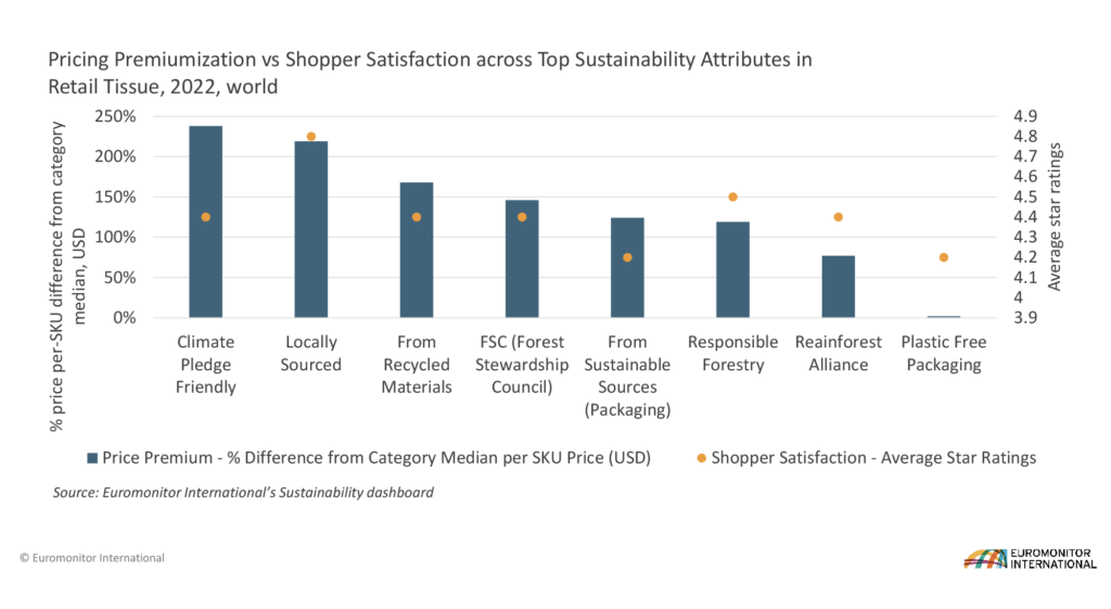 FOCUS ON - GLOBAL TISSUE: Outlook for global consumer tissue and ...