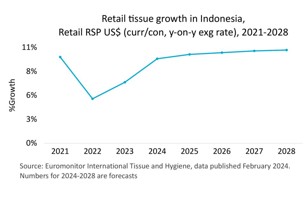 INDONESIA COUNTRY REPORT: Poised to get back on its fast-growth pathway ...