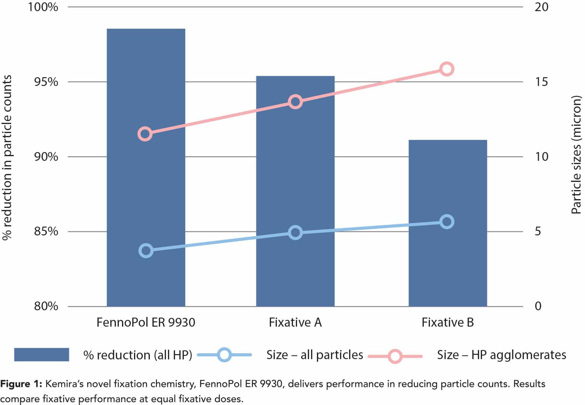 CHEMICALS TECHNICAL THEME - Disperse, detackify, fix, and monitor ...